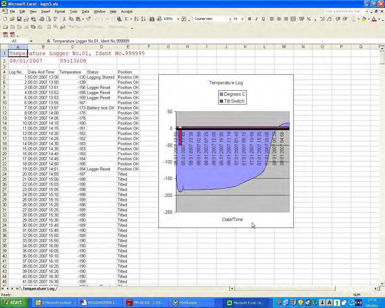 IC Biomedical Enregistreur de température pour CX100 | Imlab